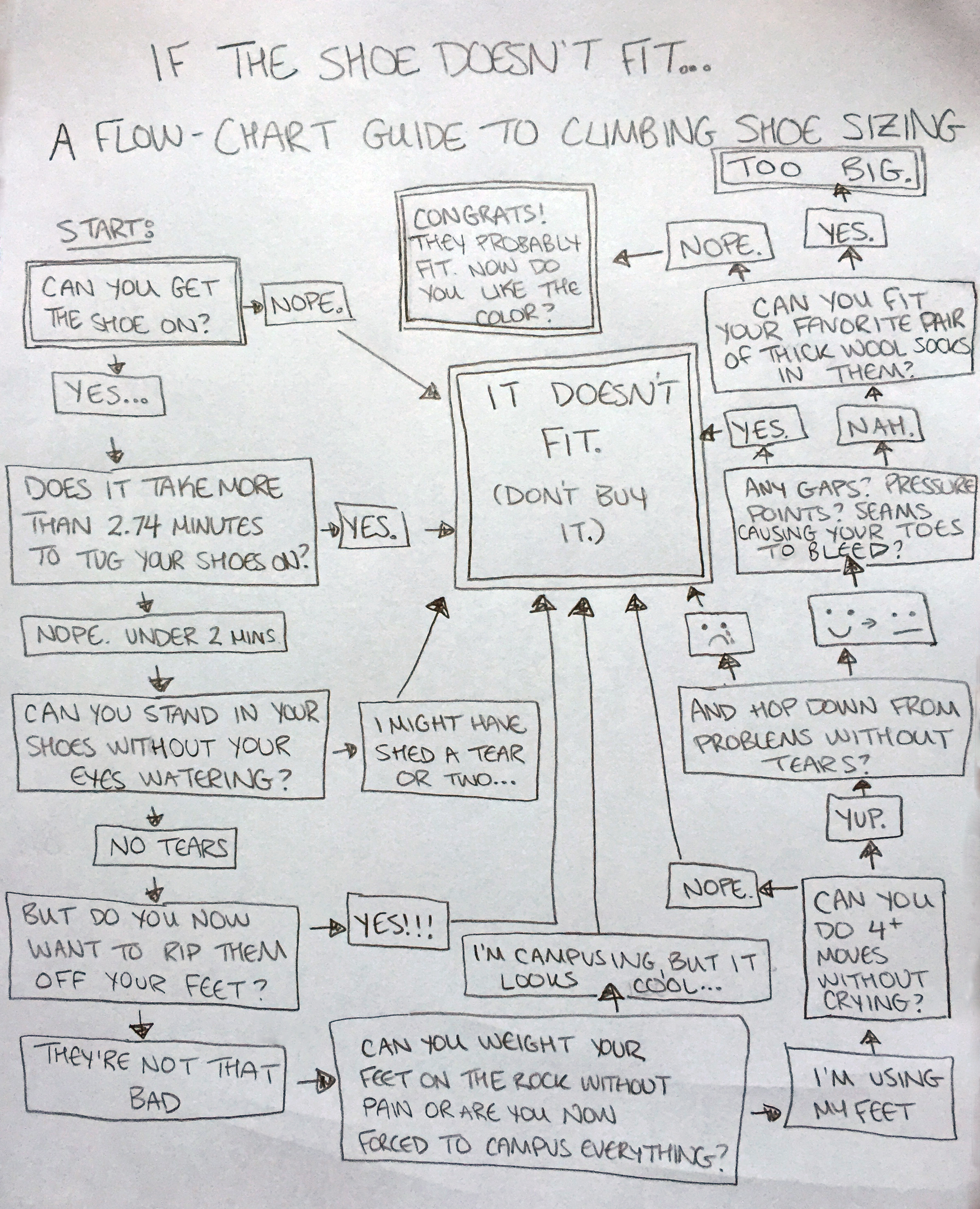 If the Shoe Doesn’t Fit: A Flow-Chart Guide to Climbing Shoe Sizing ...